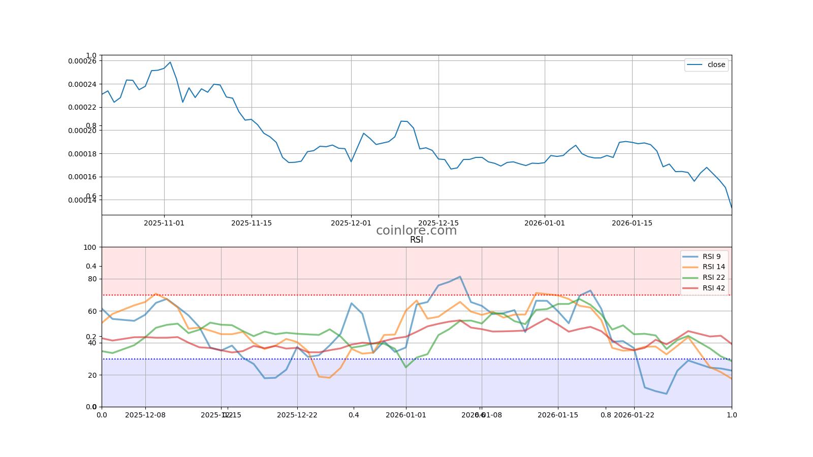 Plasma Finance RSI indicator