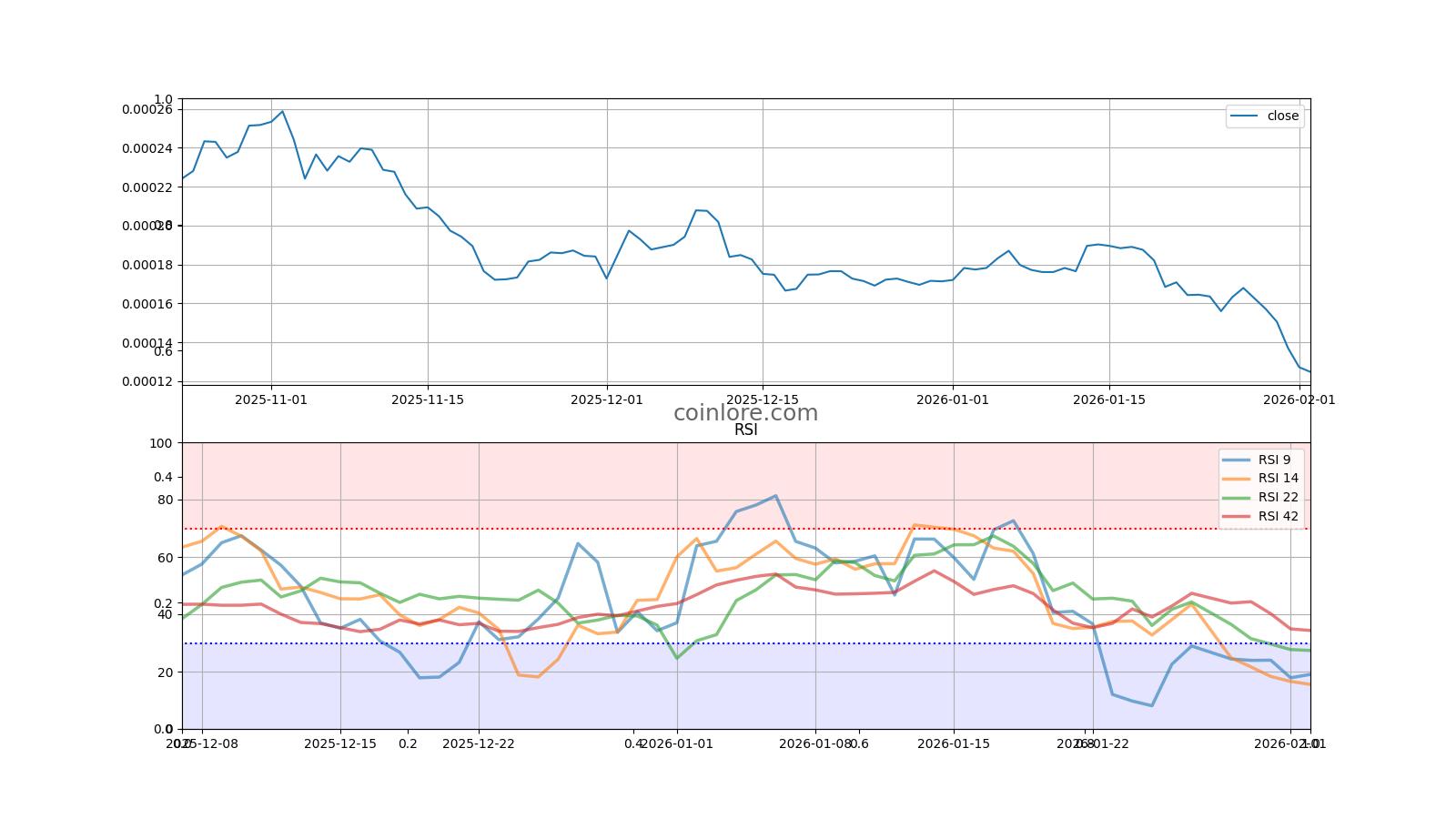 Plasma Finance RSI indicator