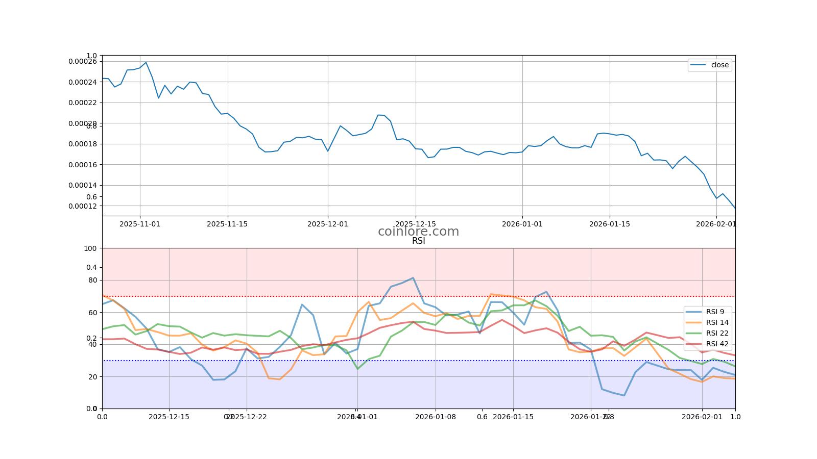 Plasma Finance RSI indicator