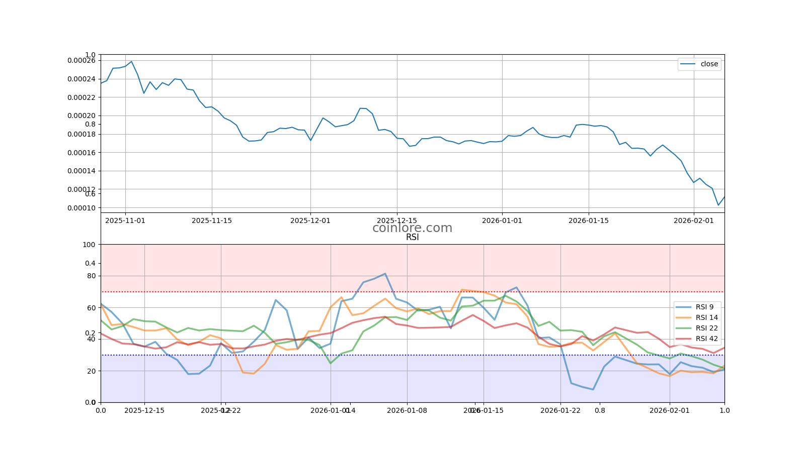 Plasma Finance RSI indicator