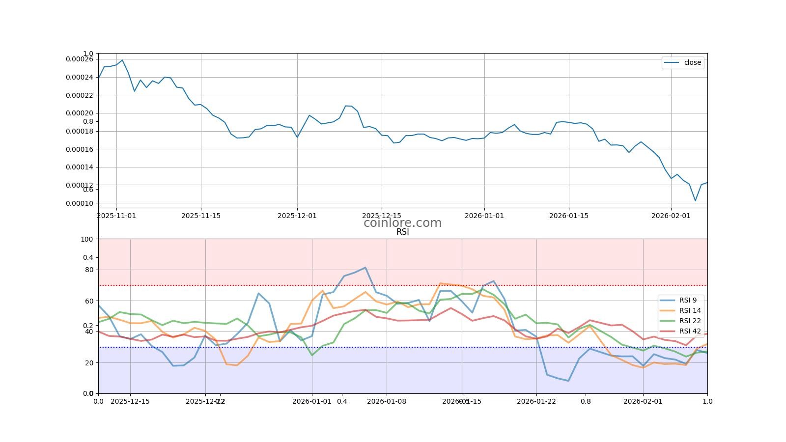 Plasma Finance RSI indicator