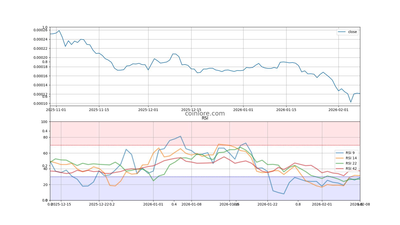 Plasma Finance RSI indicator