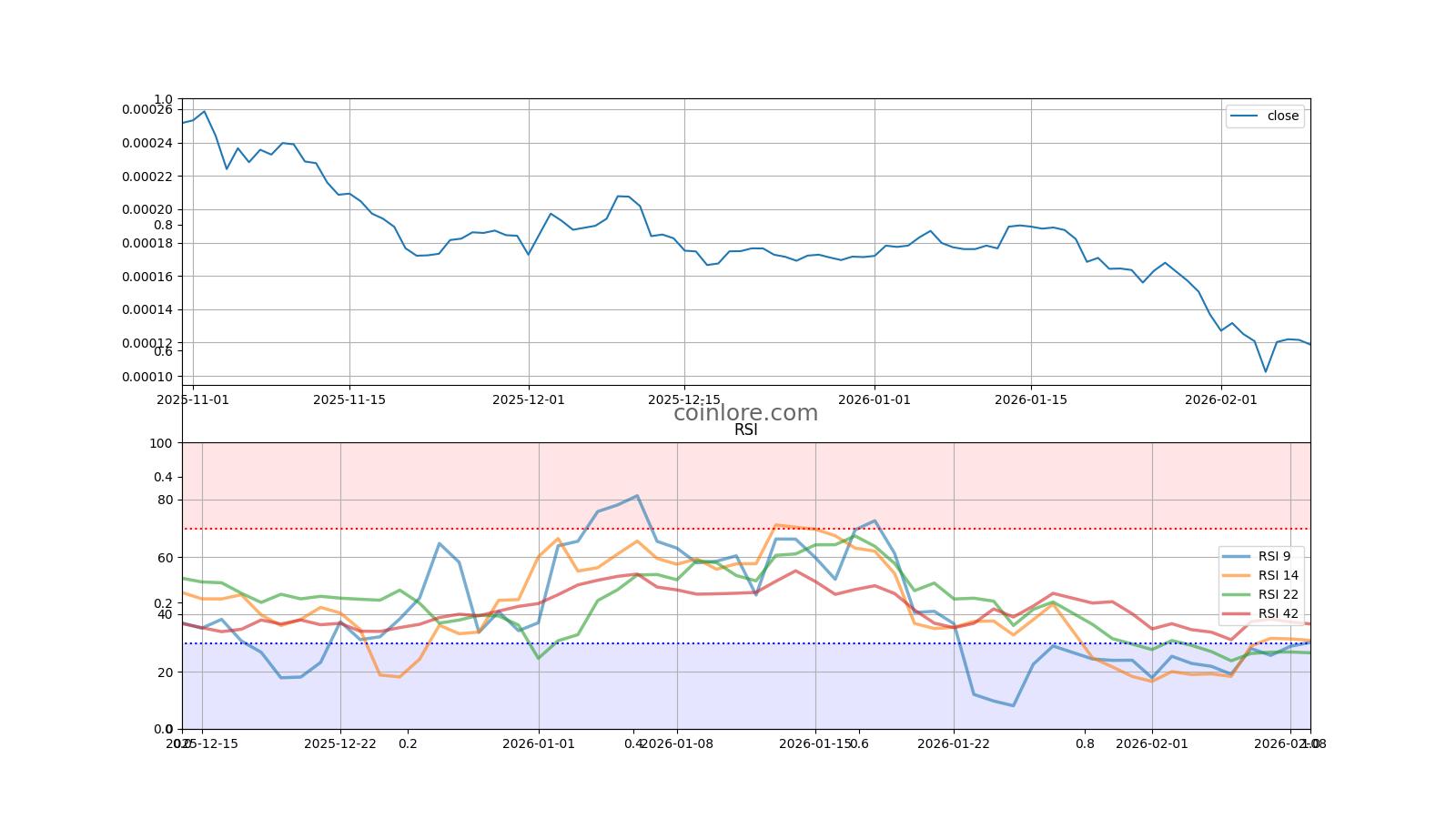 Plasma Finance RSI indicator