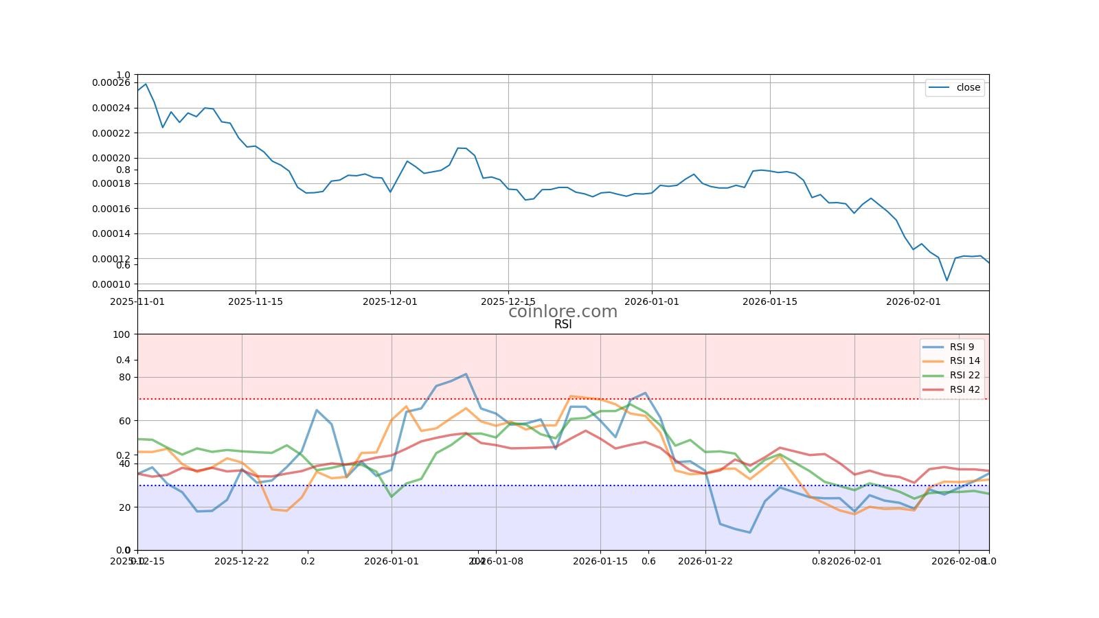 Plasma Finance RSI indicator