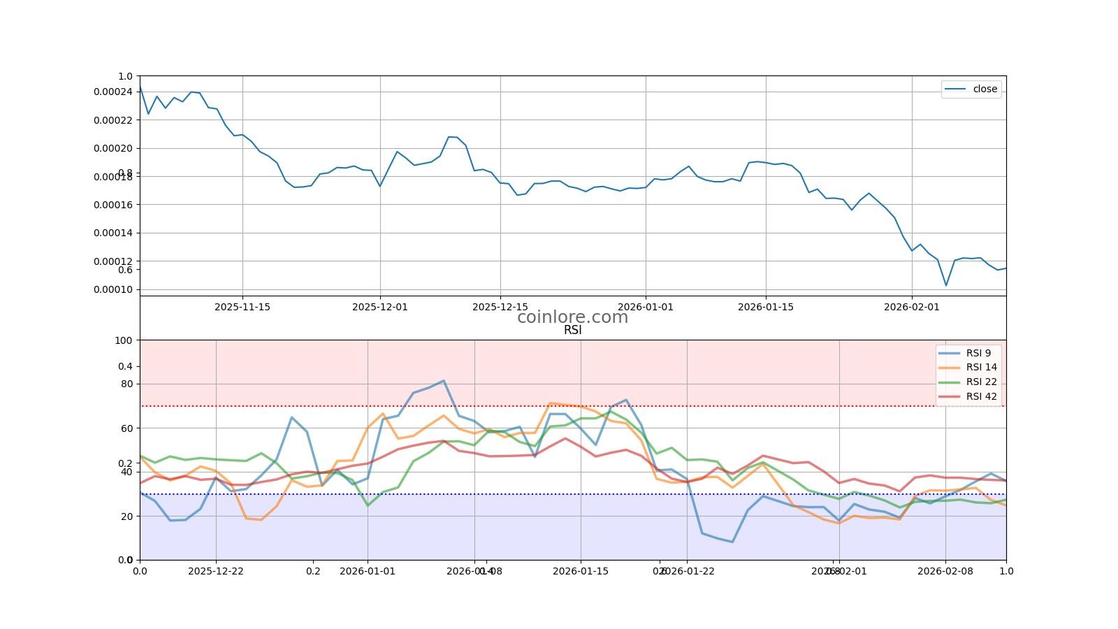 Plasma Finance RSI indicator