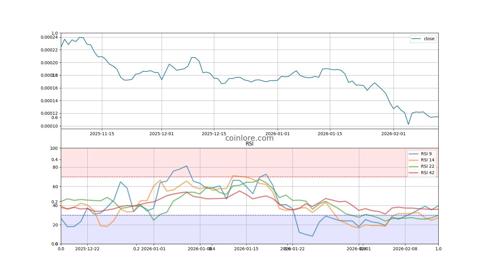 Plasma Finance RSI indicator