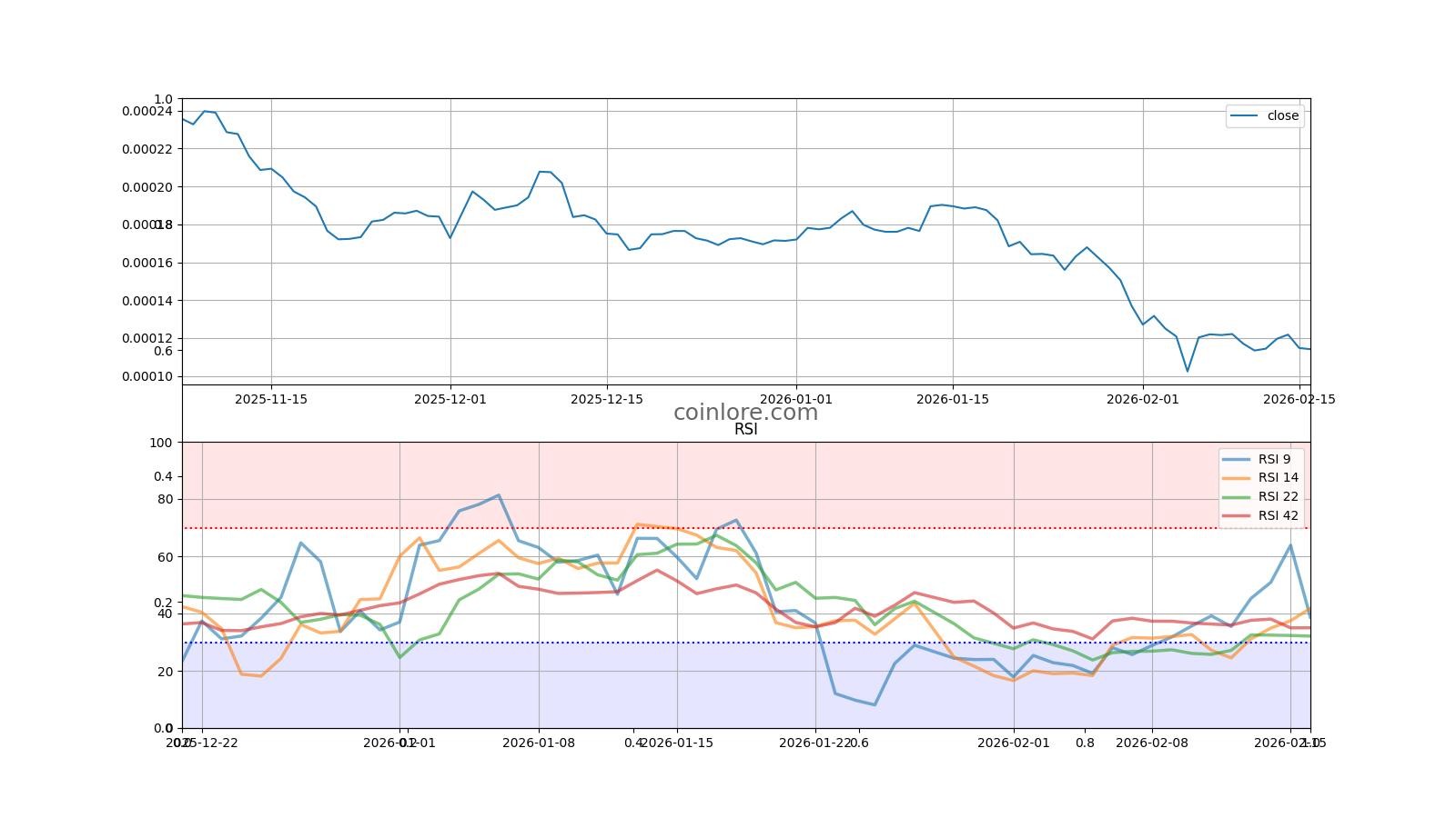 Plasma Finance RSI indicator