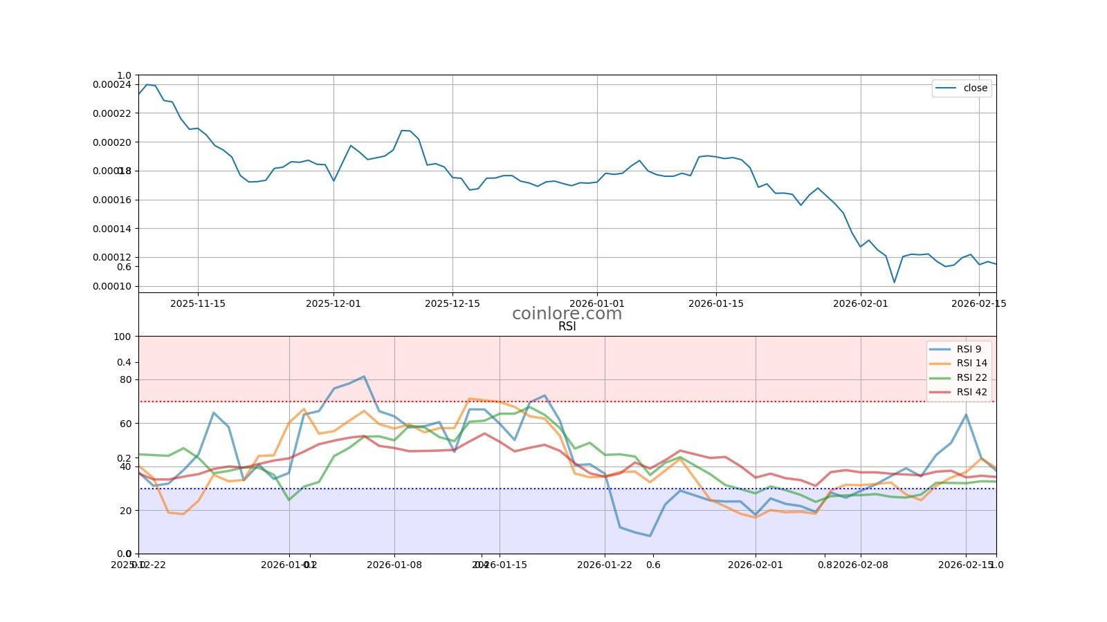Plasma Finance RSI indicator