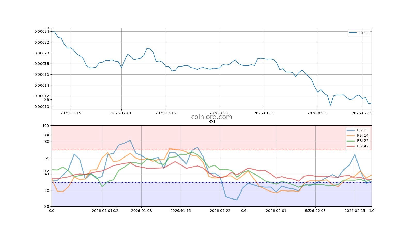 Plasma Finance RSI indicator