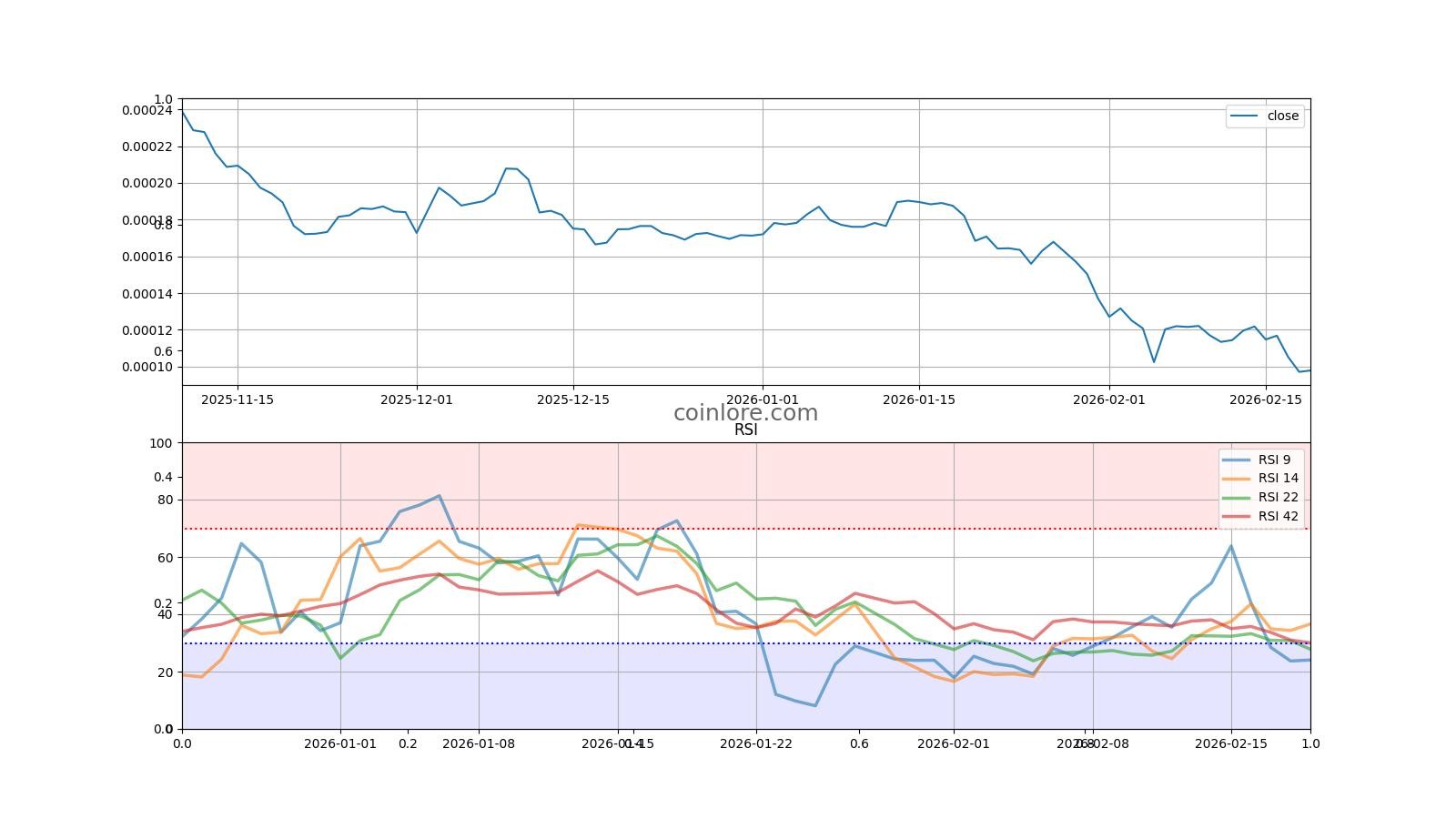 Plasma Finance RSI indicator