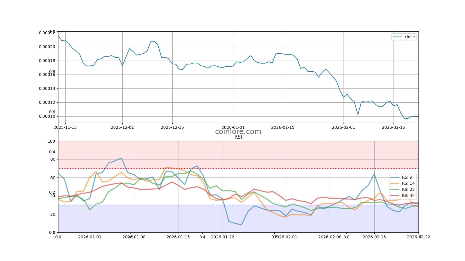 Plasma Finance RSI indicator