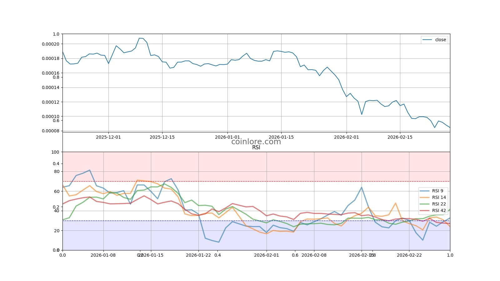 Plasma Finance RSI indicator
