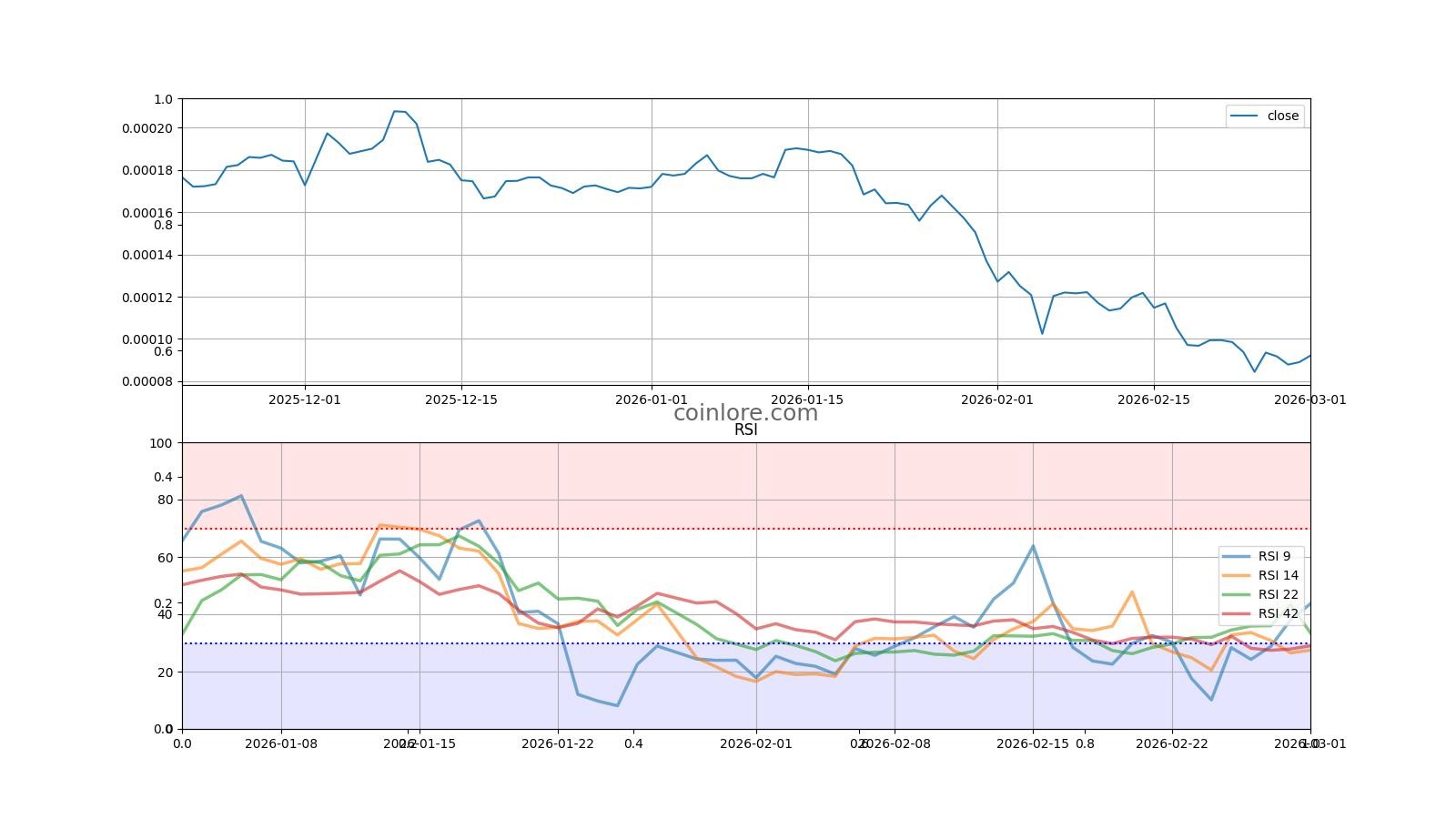 Plasma Finance RSI indicator