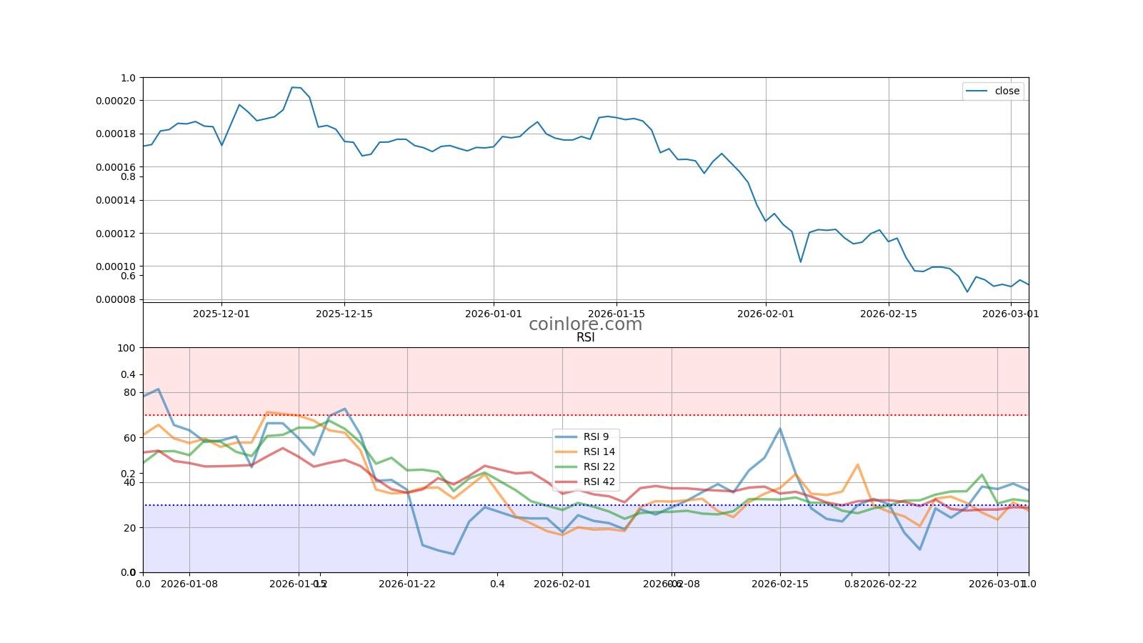Plasma Finance RSI indicator