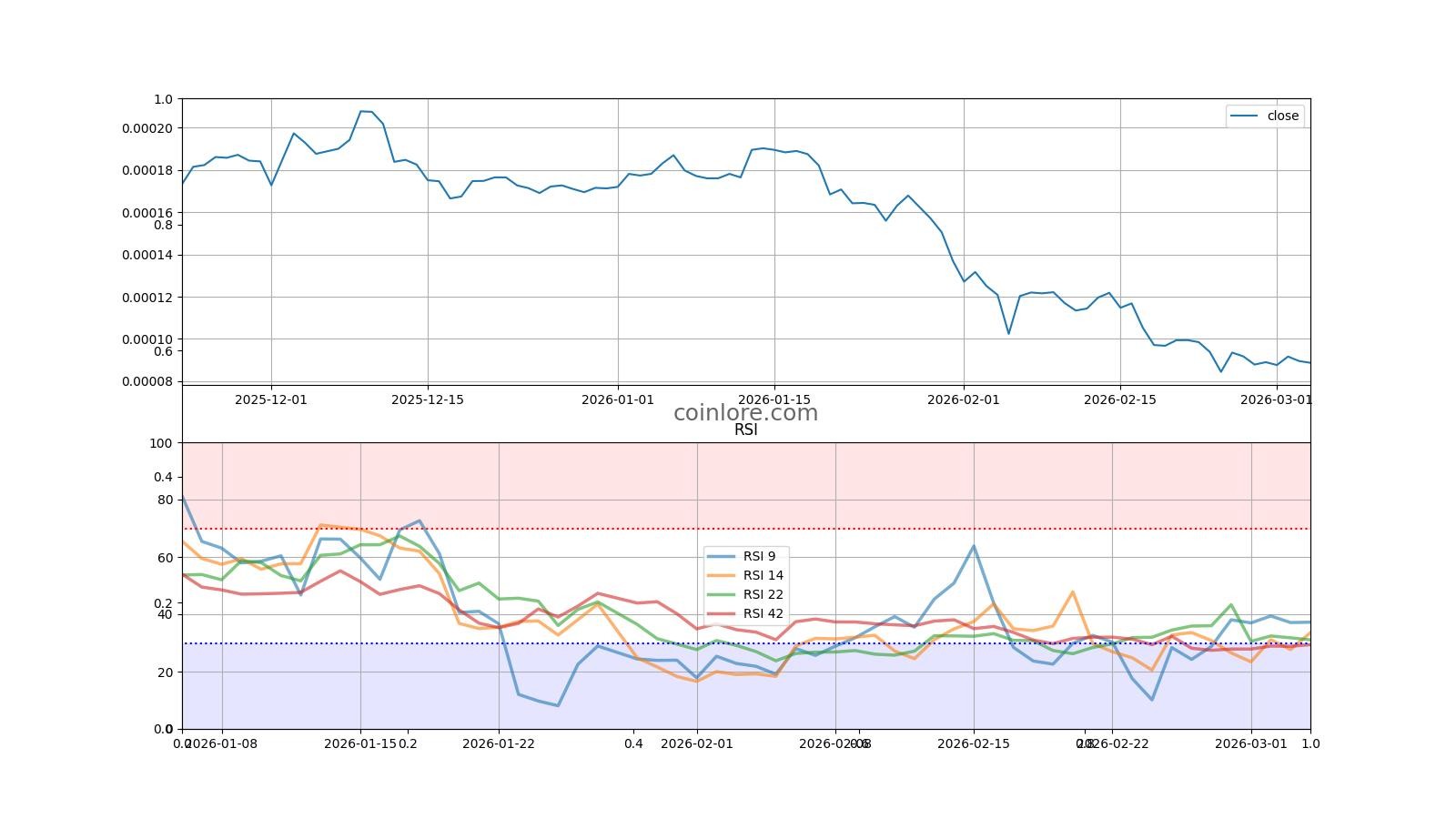 Plasma Finance RSI indicator