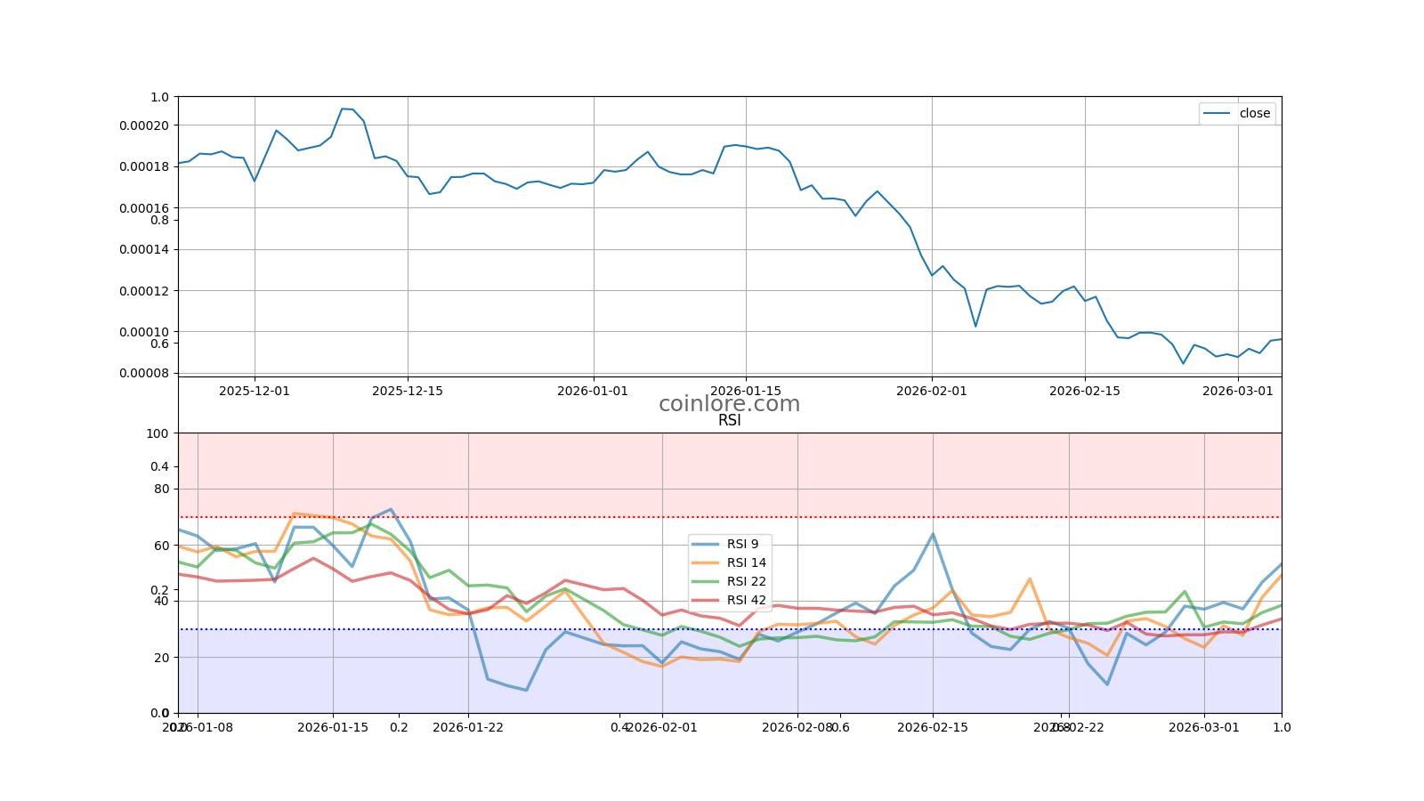 Plasma Finance RSI indicator