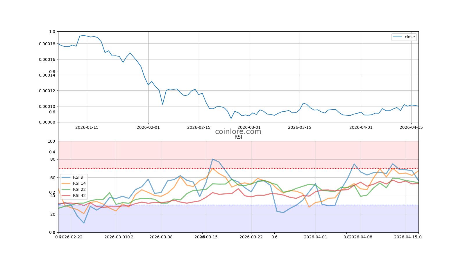 Plasma Finance RSI indicator