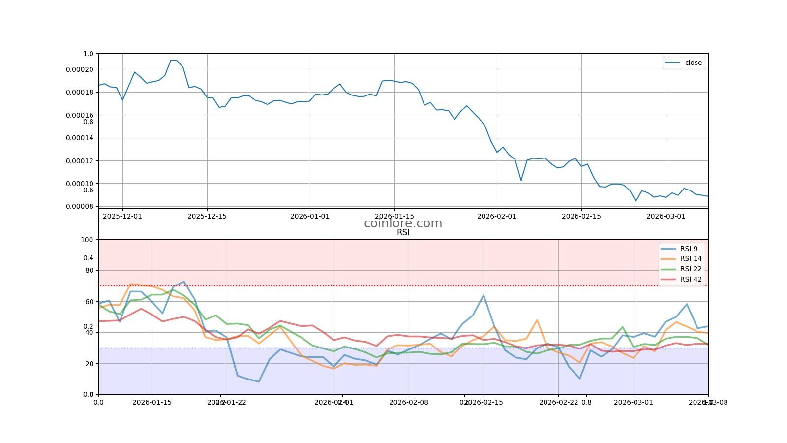 Plasma Finance RSI indicator