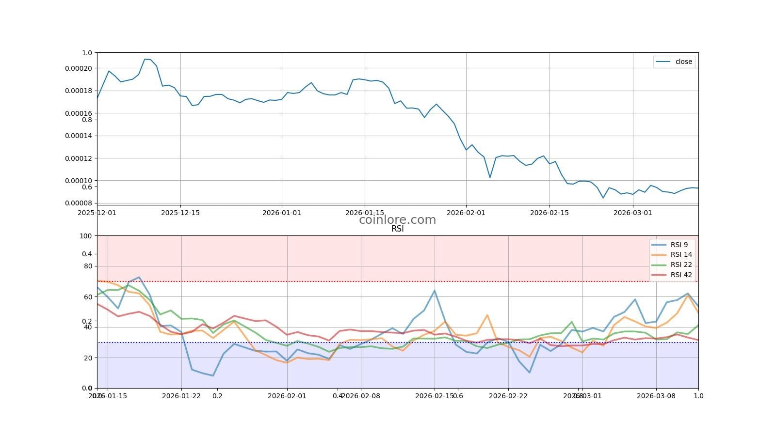 Plasma Finance RSI indicator
