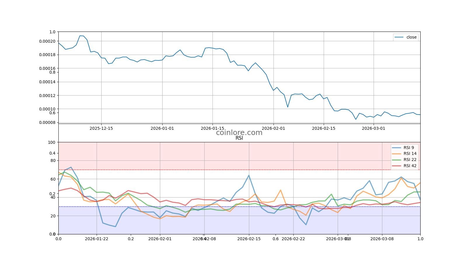Plasma Finance RSI indicator
