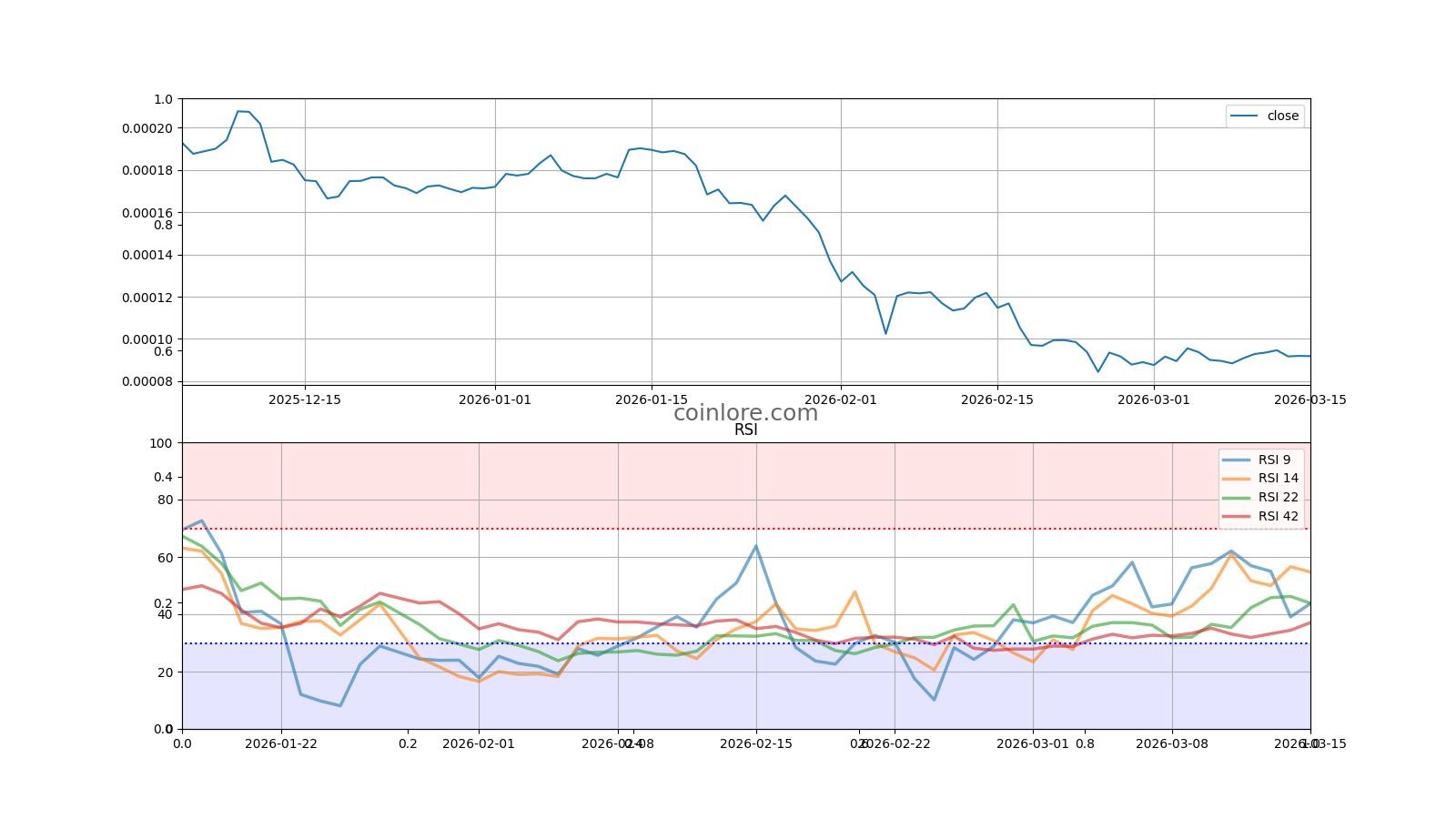 Plasma Finance RSI indicator