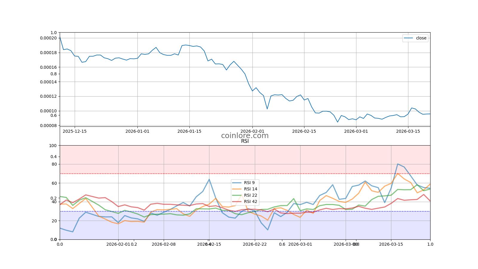 Plasma Finance RSI indicator
