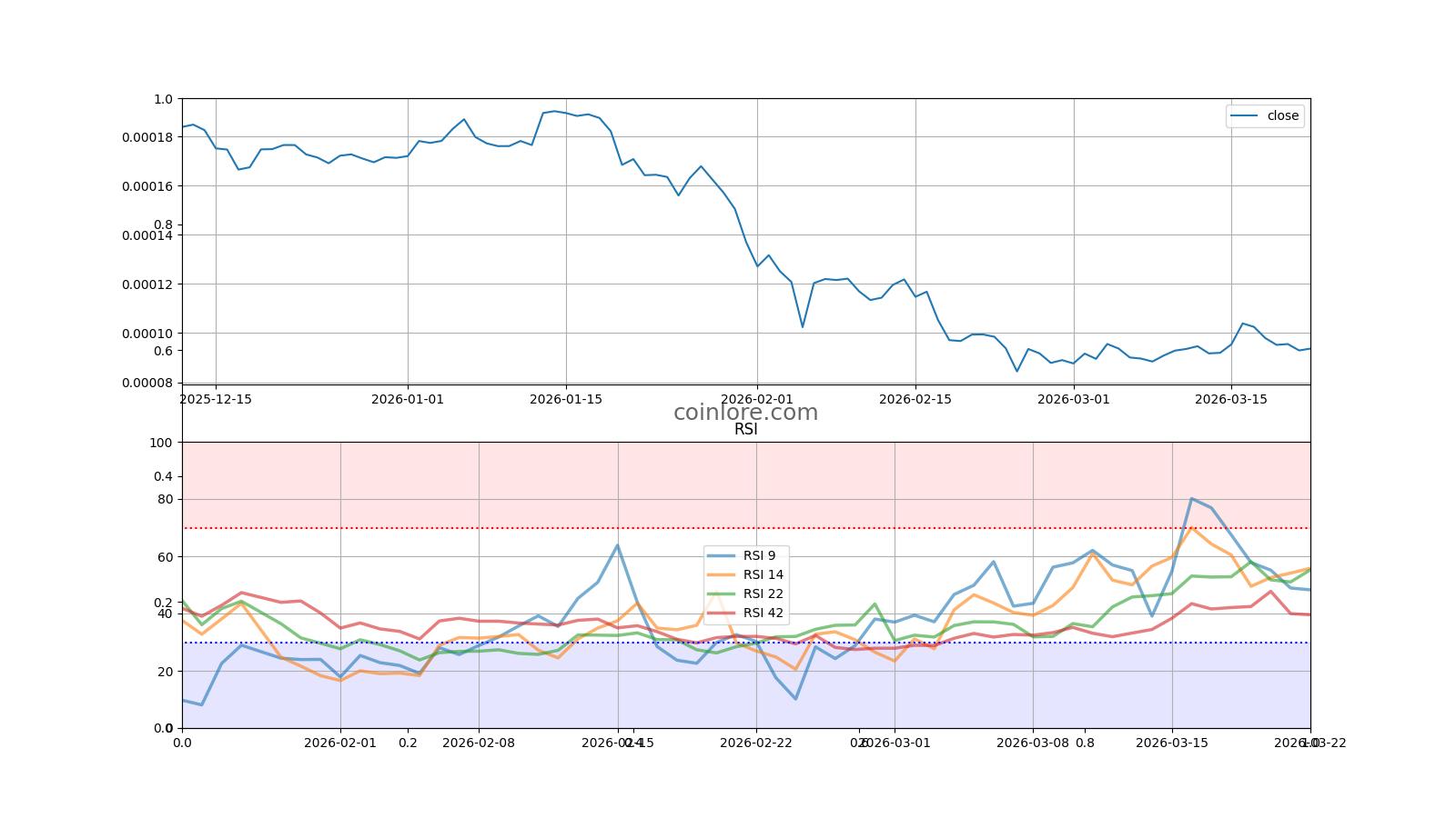 Plasma Finance RSI indicator