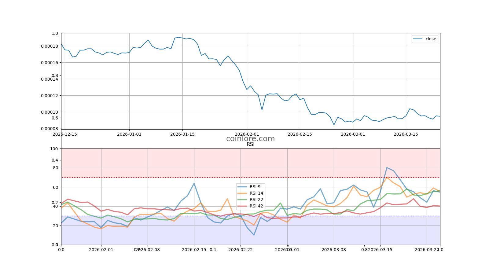 Plasma Finance RSI indicator