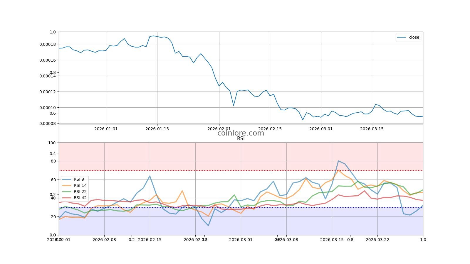Plasma Finance RSI indicator