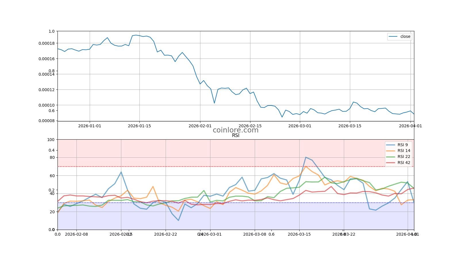 Plasma Finance RSI indicator