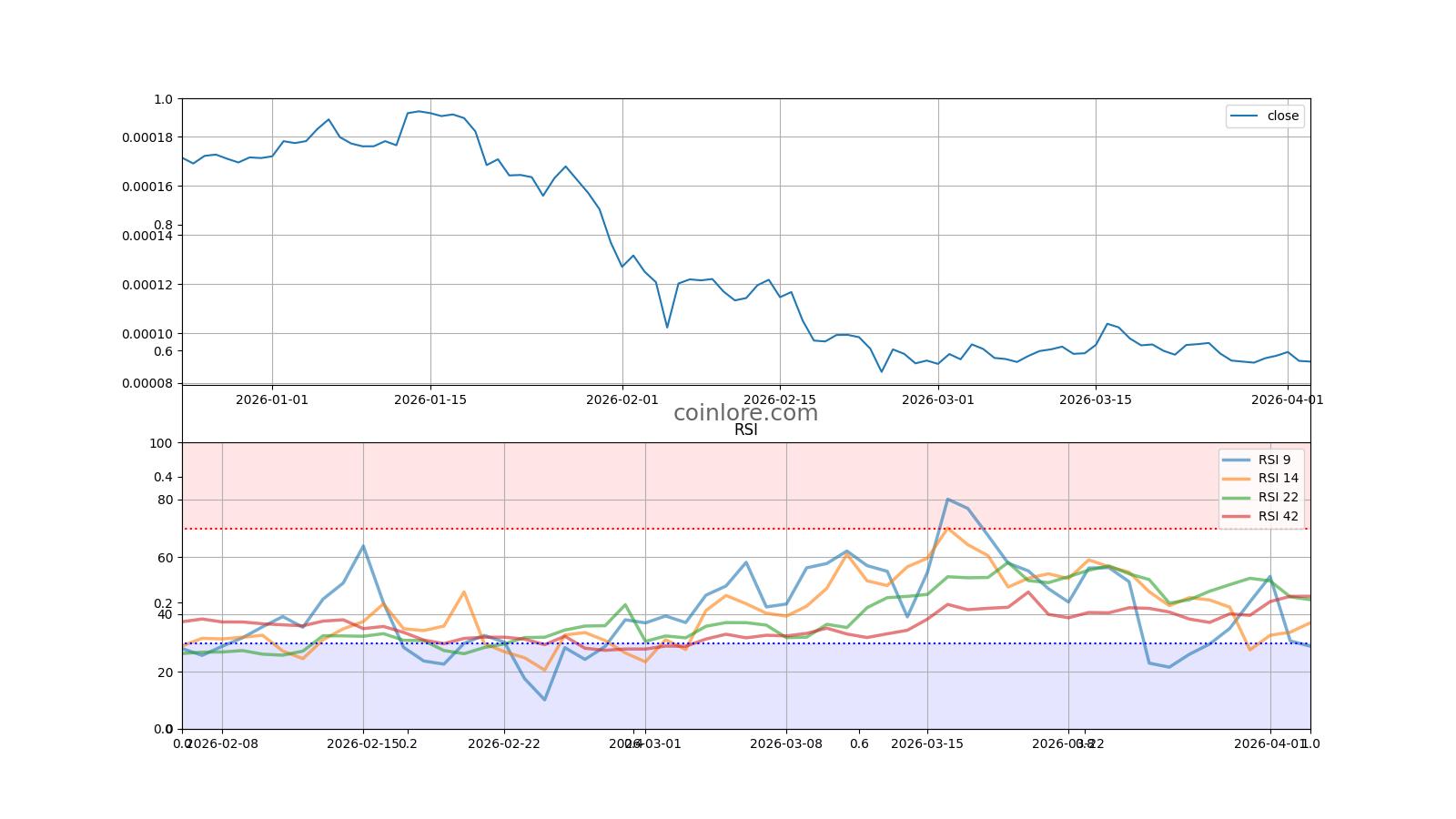 Plasma Finance RSI indicator