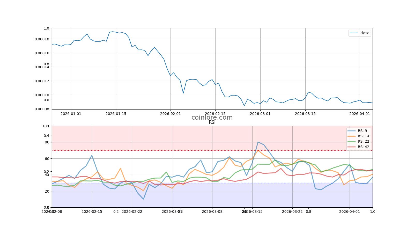 Plasma Finance RSI indicator