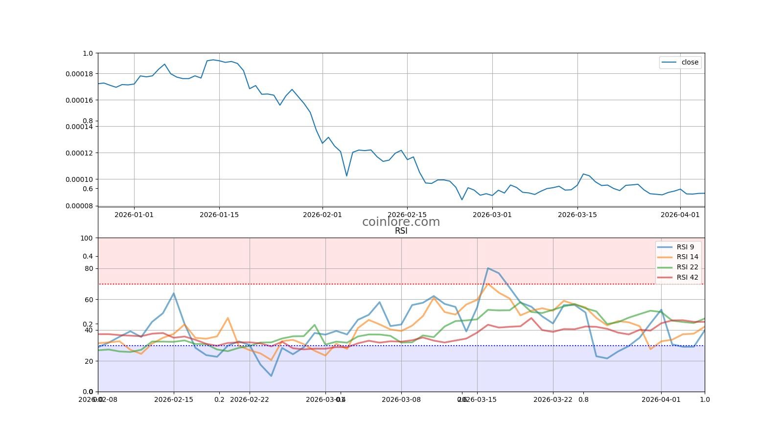 Plasma Finance RSI indicator