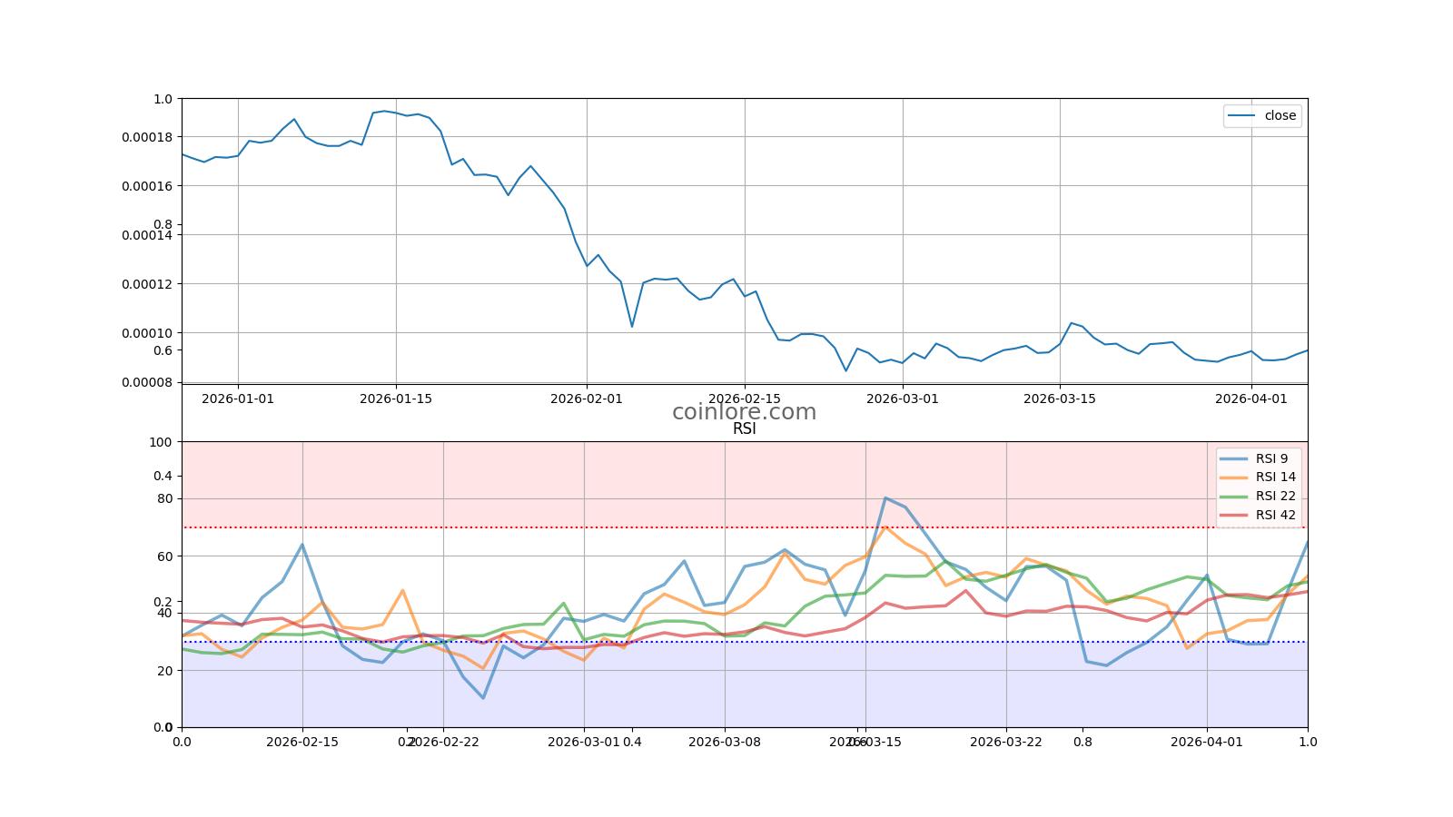 Plasma Finance RSI indicator