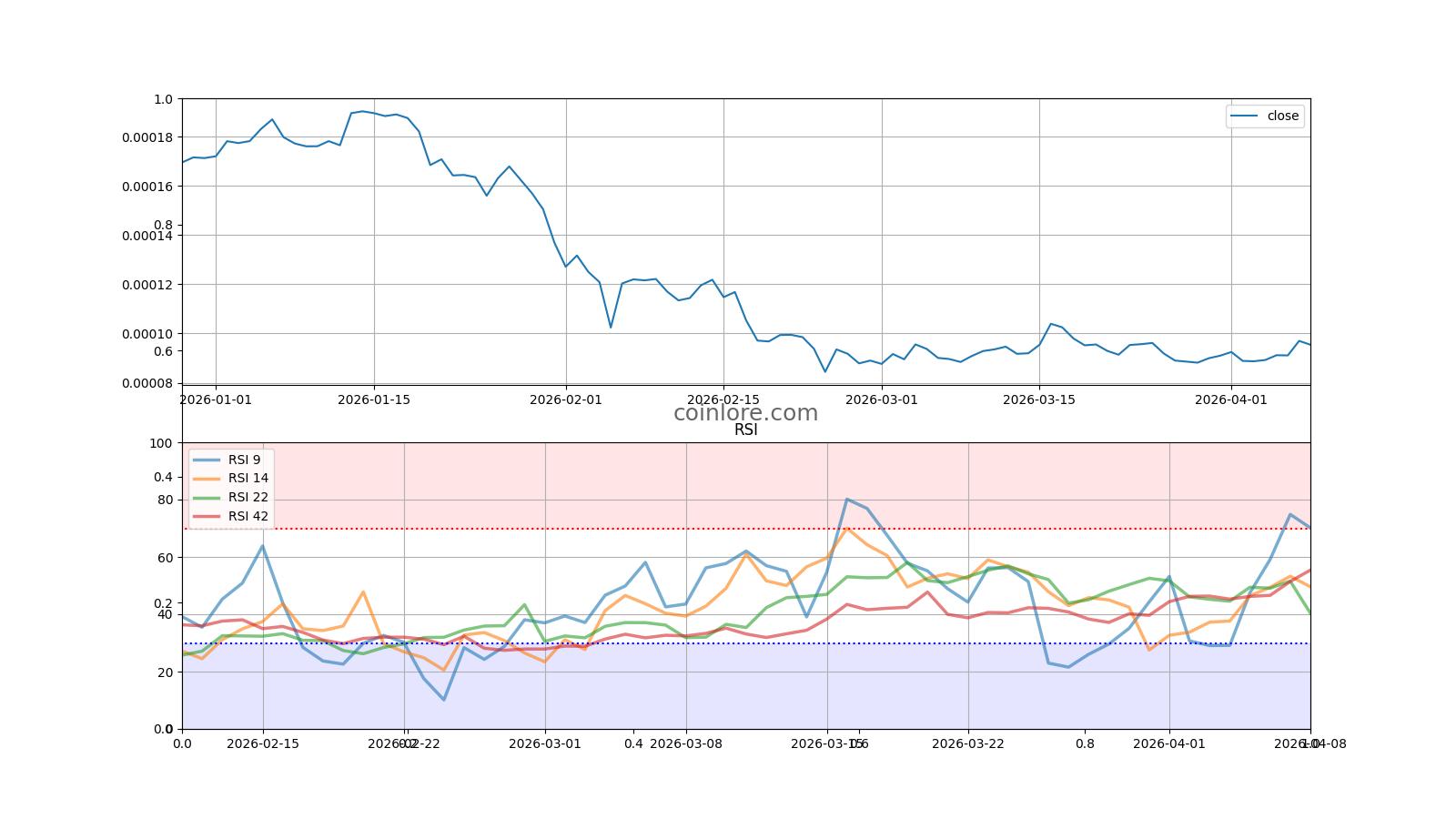 Plasma Finance RSI indicator