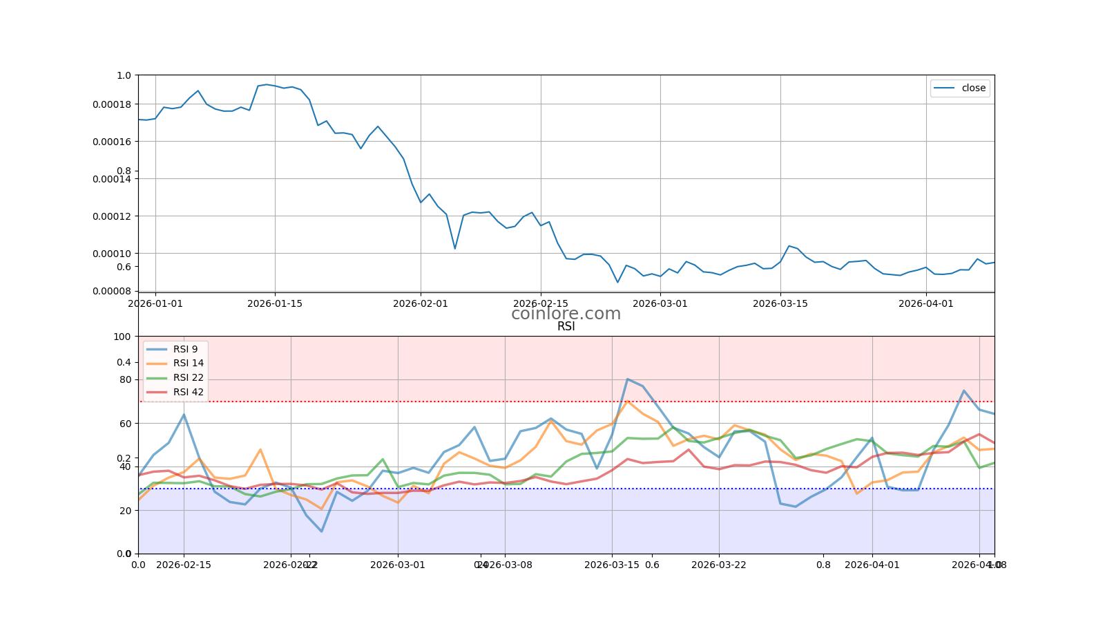 Plasma Finance RSI indicator