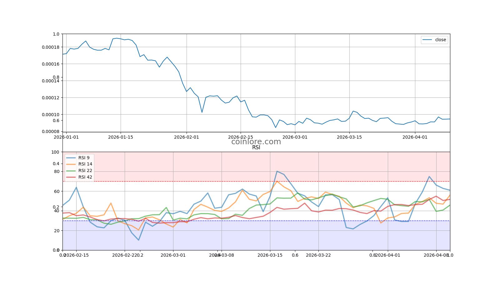 Plasma Finance RSI indicator