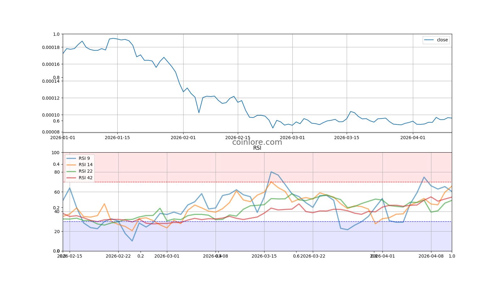 Plasma Finance RSI indicator