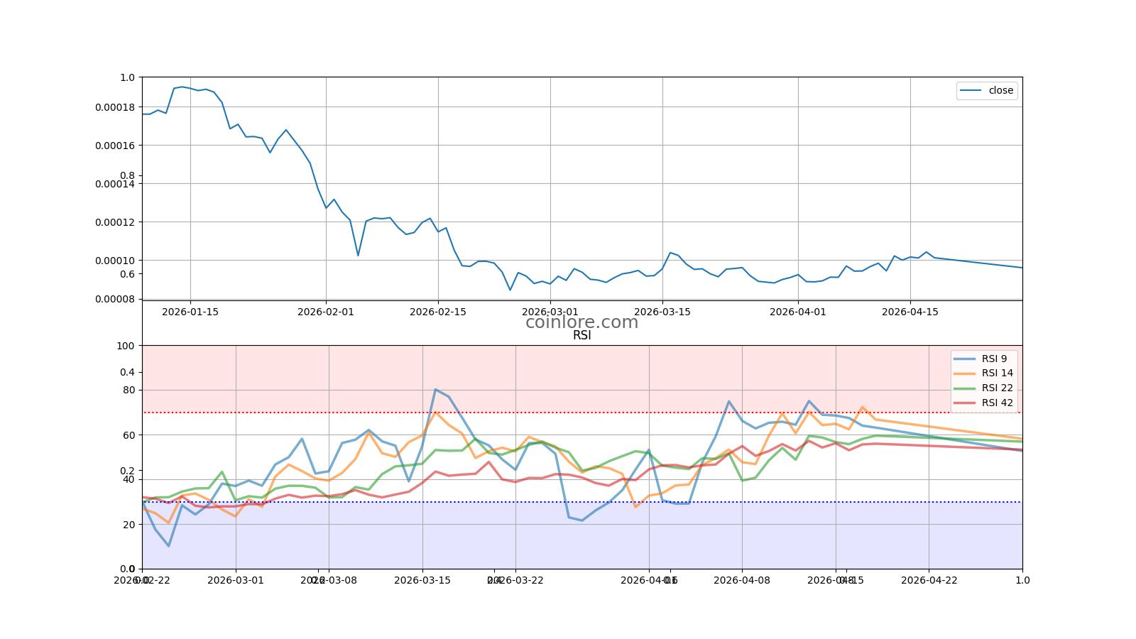 Plasma Finance RSI indicator