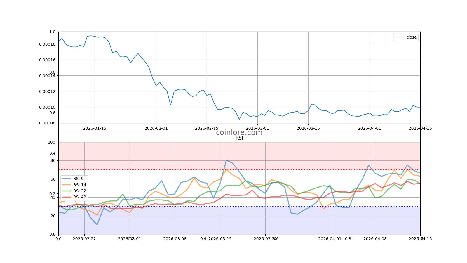 Plasma Finance RSI indicator