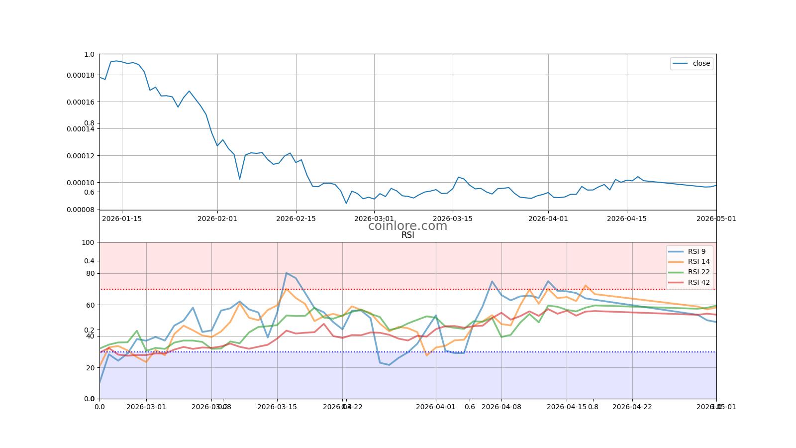 Plasma Finance RSI indicator
