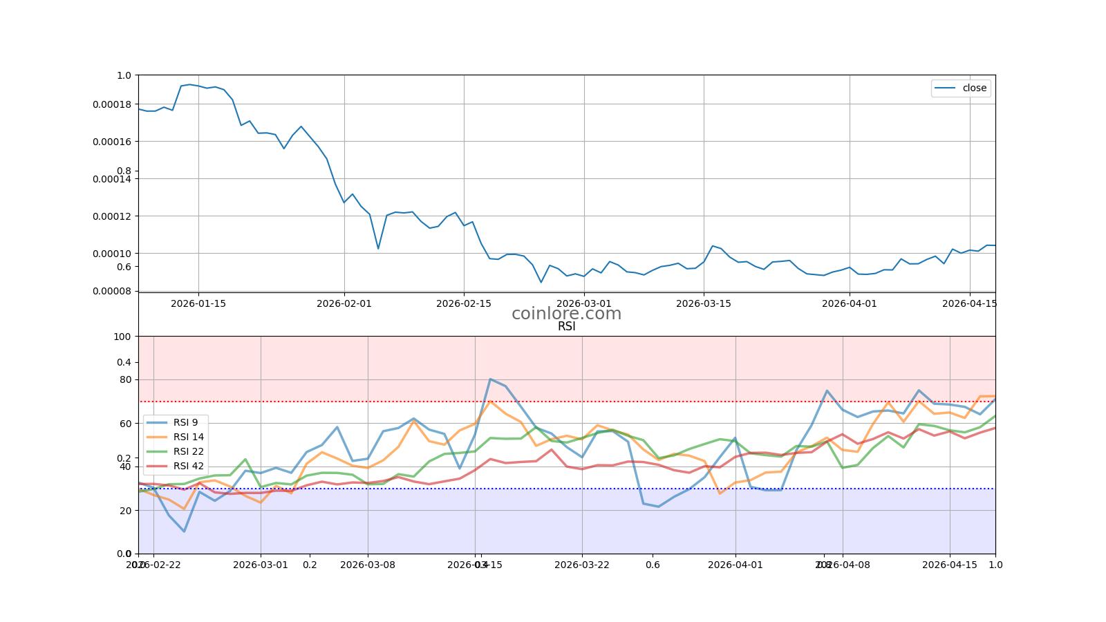 Plasma Finance RSI indicator