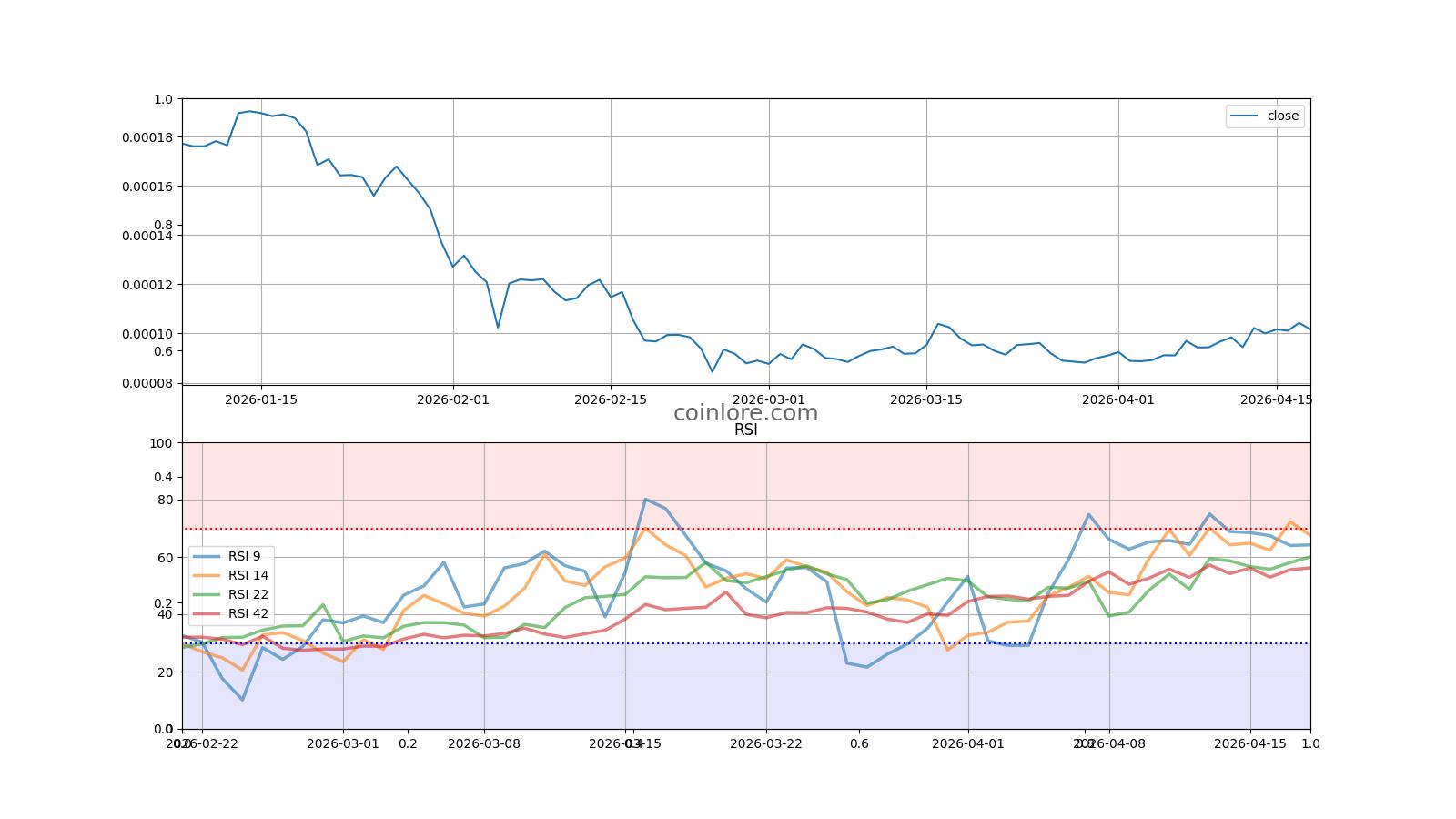 Plasma Finance RSI indicator