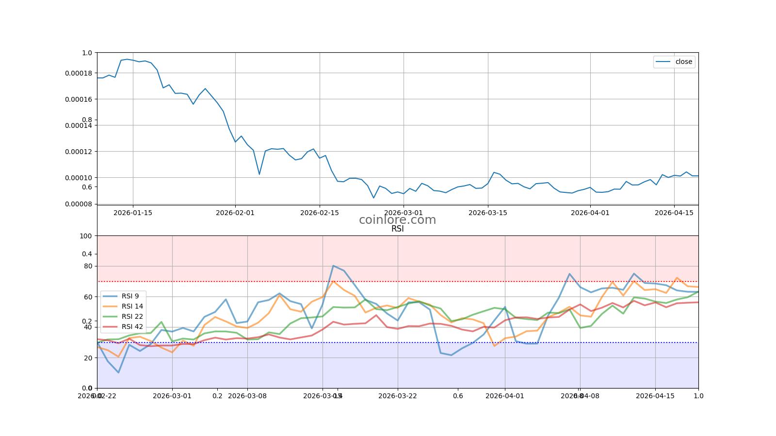 Plasma Finance RSI indicator