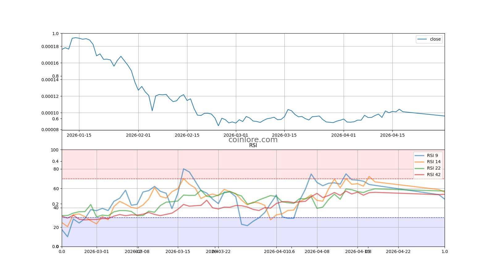Plasma Finance RSI indicator