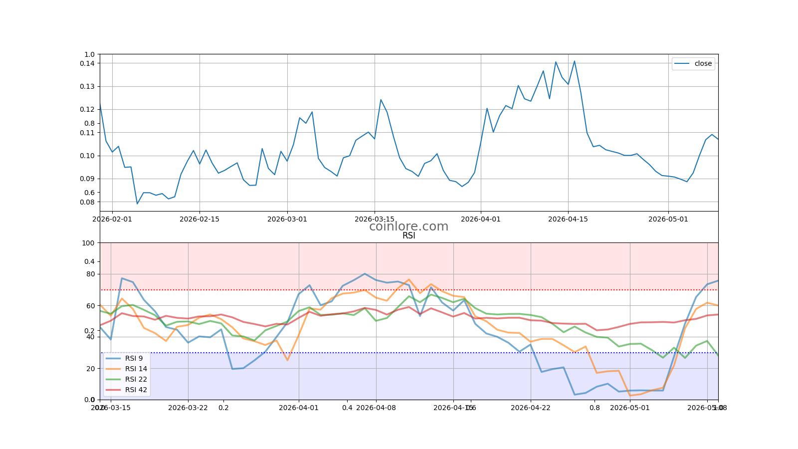 Plasma RSI indicator