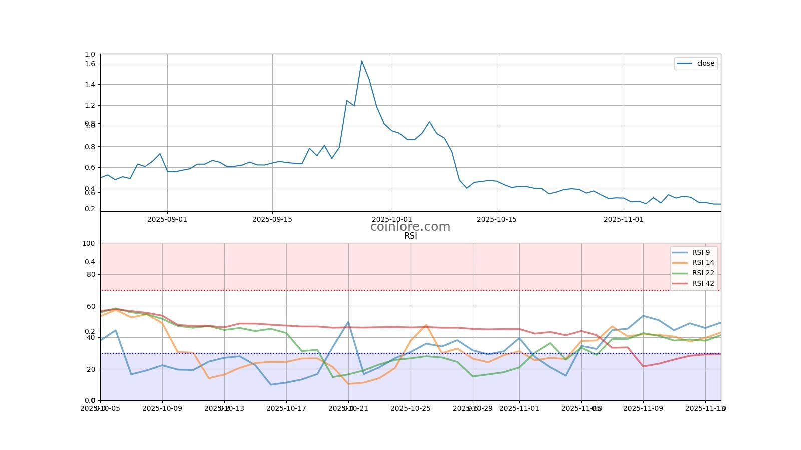 Plasma RSI indicator