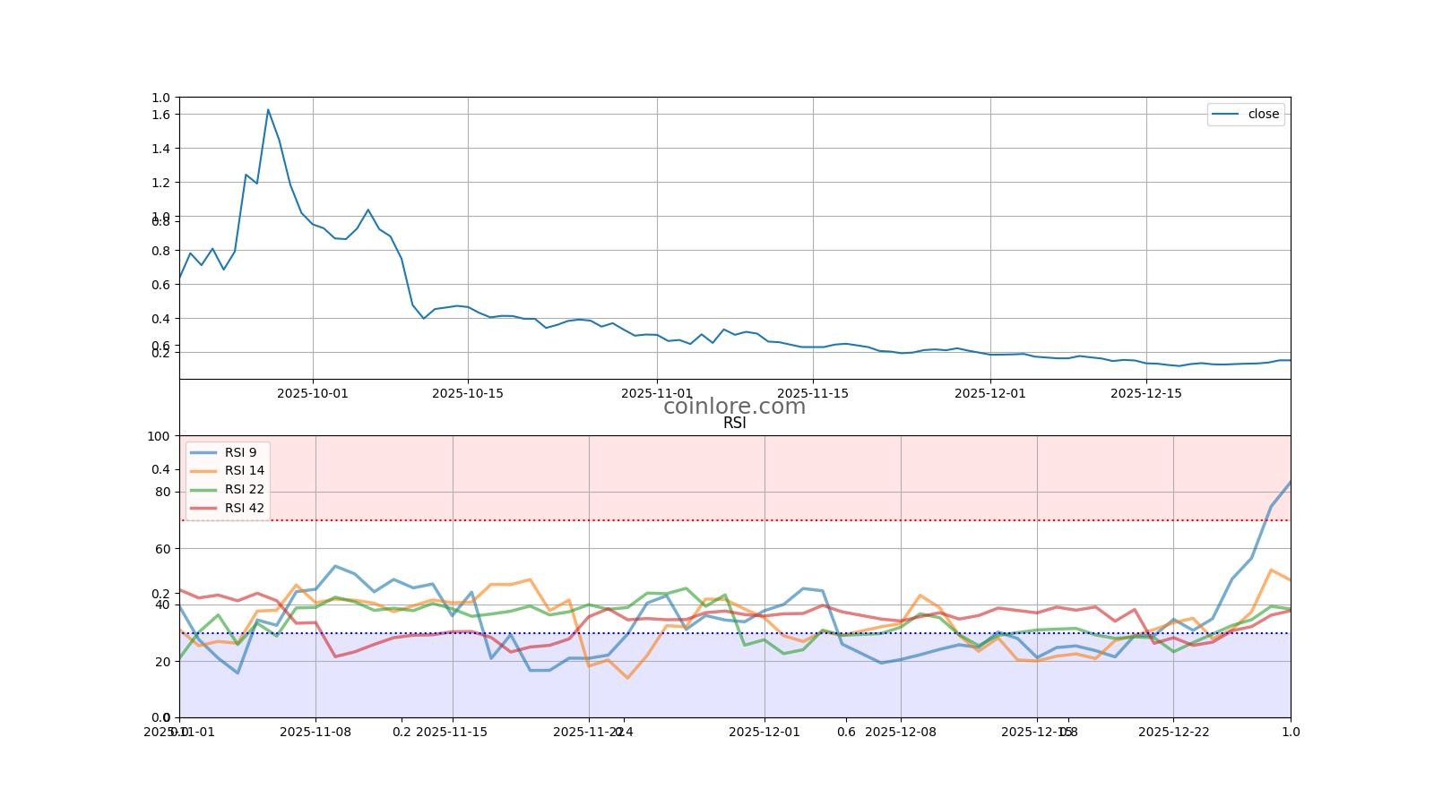Plasma RSI indicator