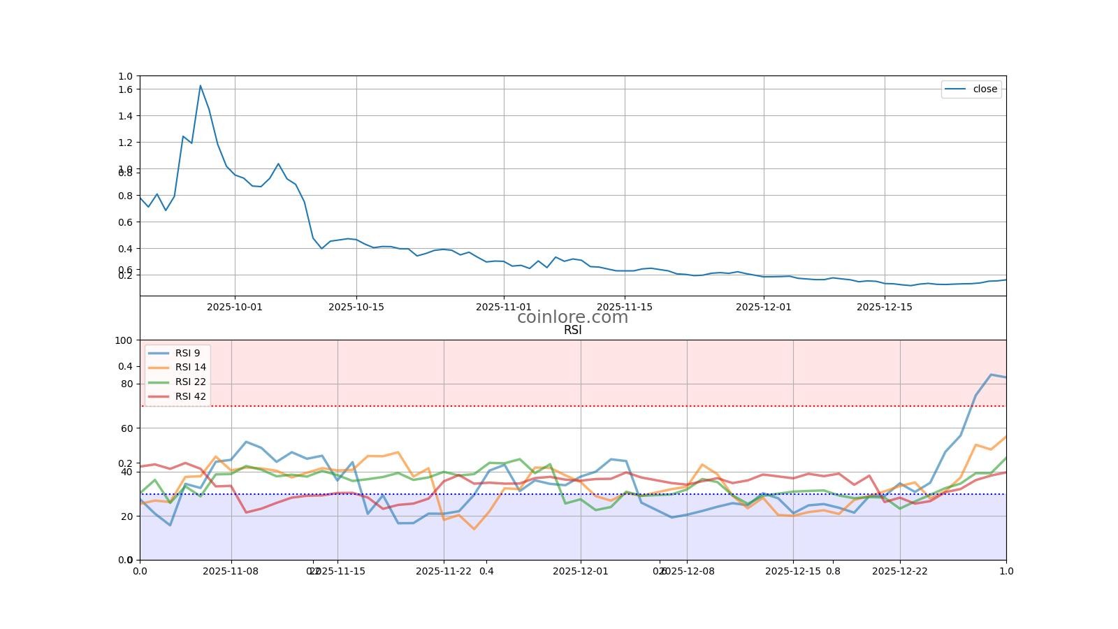 Plasma RSI indicator