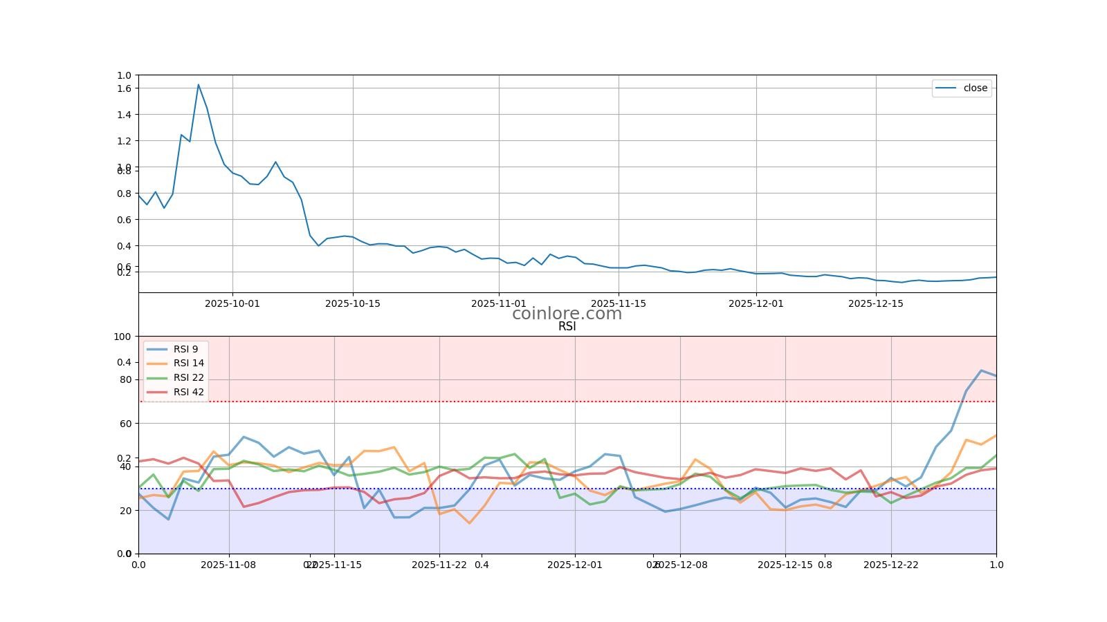Plasma RSI indicator